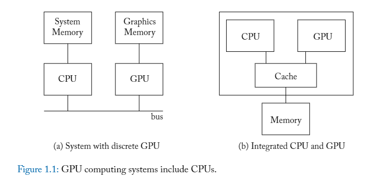 【目录序言翻译】GPGPU架构《General-Purpose Graphics Processor Architecture》 - 知乎