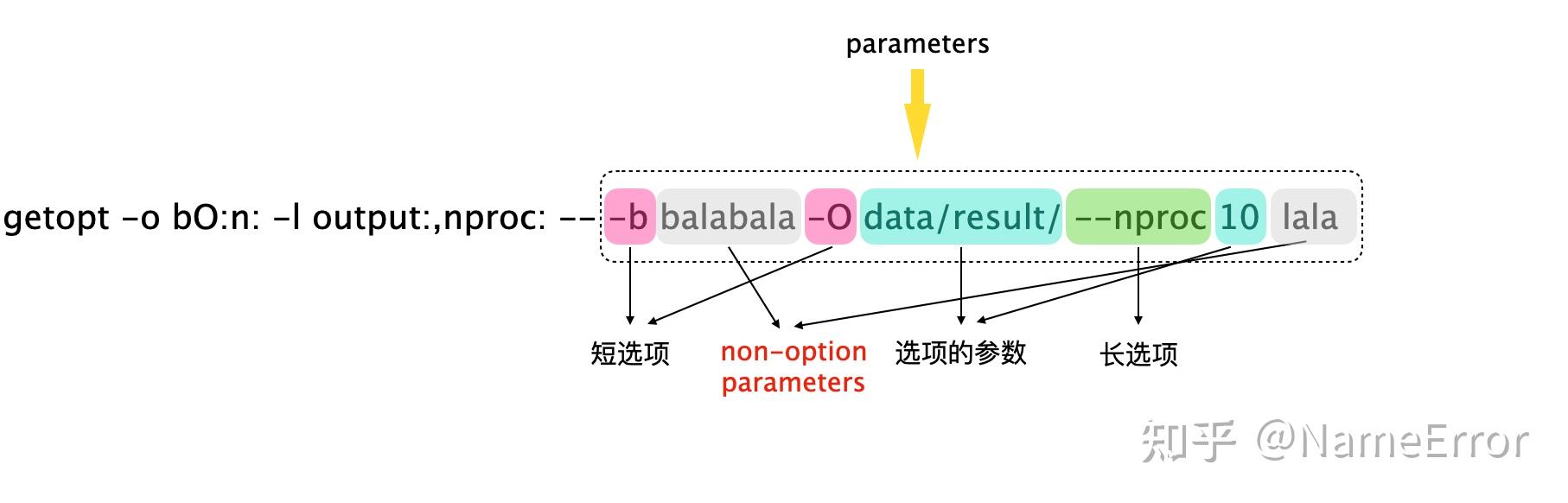 如何使用getopt和getopts命令解析命令行选项和参数？ - 知乎