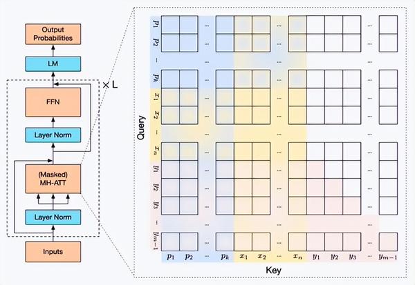 带你从3方面解析CPM-Bee大模型 - 知乎