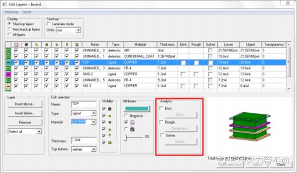 HFSS 3D LAYOUT用户手册v2.2 - 知乎