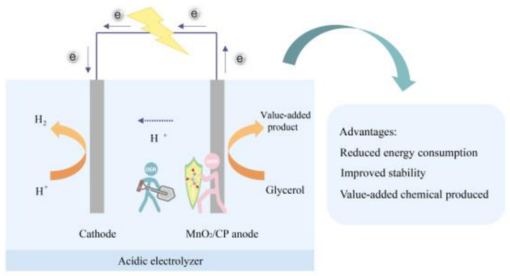 陈立松/施剑林院士Angew：新设计思路实现865小时稳定制氢 - 知乎