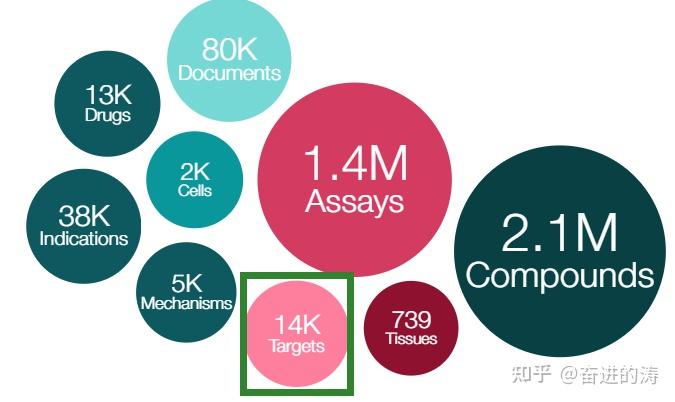 SARS药物发现--Chembl 数据库检索与建模1 - 知乎