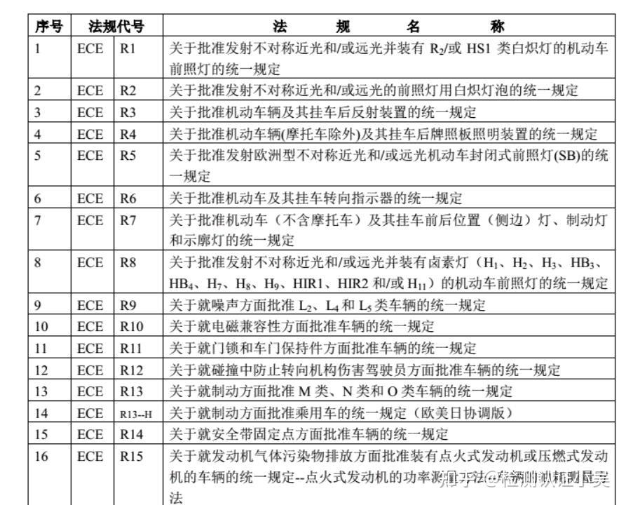 车灯ECE R37哪里申请 - 知乎