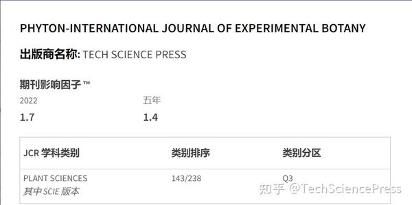 我社植物学期刊phyton最新影响因子增至17 知乎 7341