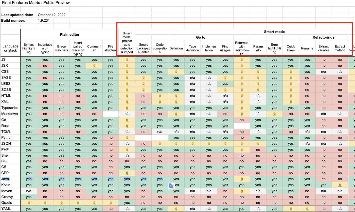 下一代 IDE 工具 JetBrains Fleet 正式公测 - 知乎
