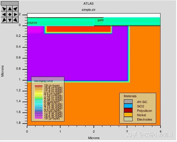第三章：仿真结构查看—tonyplot的使用 - 知乎
