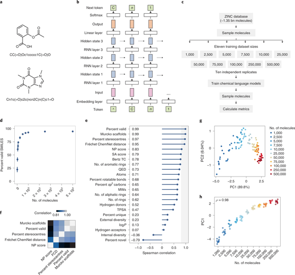 Chemical and Material LLM & LLM-based Agent Review - 知乎