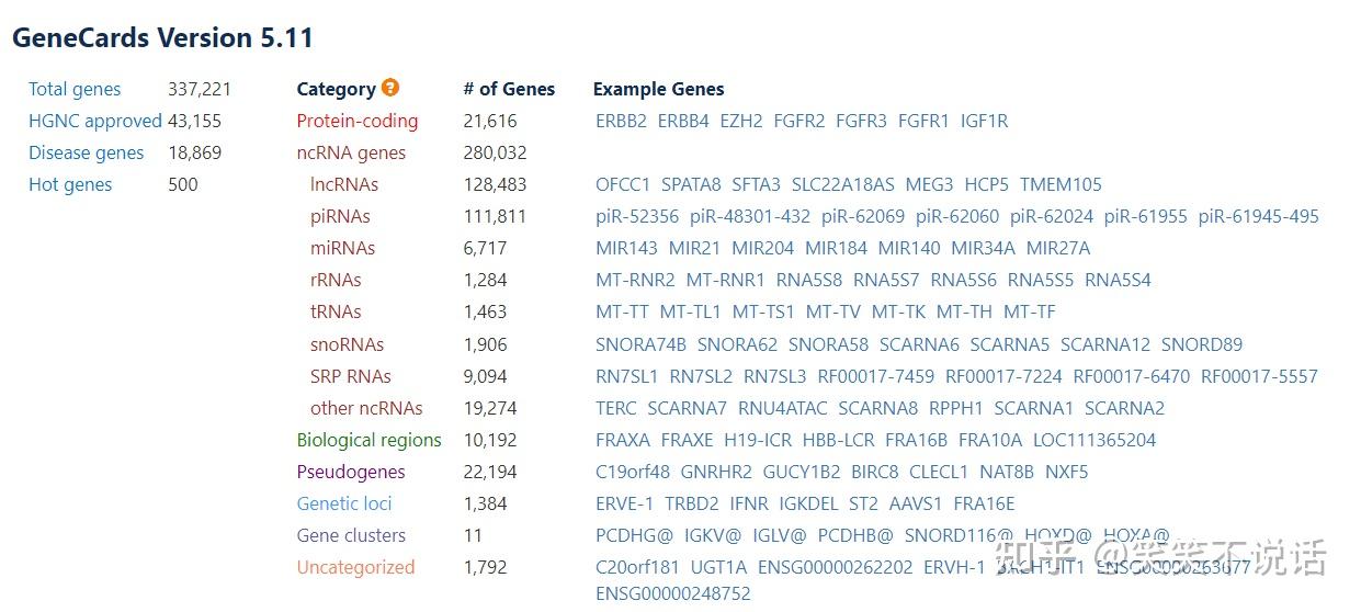 GeneCard获取疾病基因（一） - 知乎