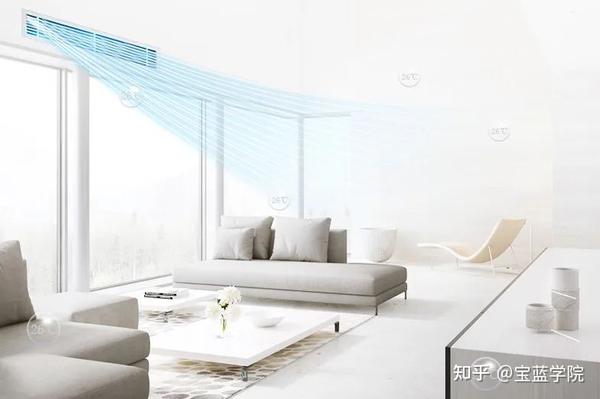 知识科普 | 空调的COP、EER、IPLV、NPLV和SEER是什么意思 - 知乎