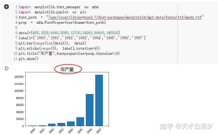Colab环境中如何解决matplotlib中文输入乱码问题 - 知乎