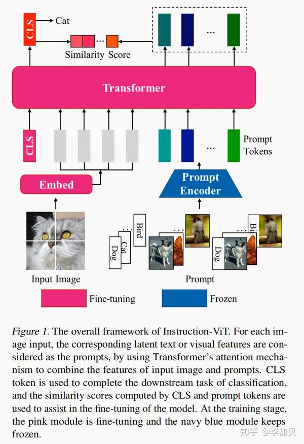一些基于LLM的论文 - 知乎