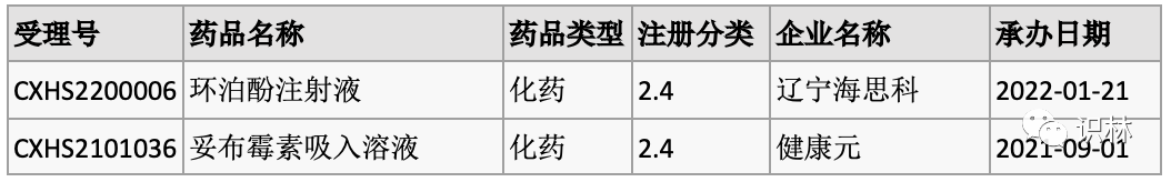 国内药政每周导读：中药改良新，临床盲法，ICH M11临床方案模板、E19选择性安全数据、2型糖尿病复方研发等 - 知乎