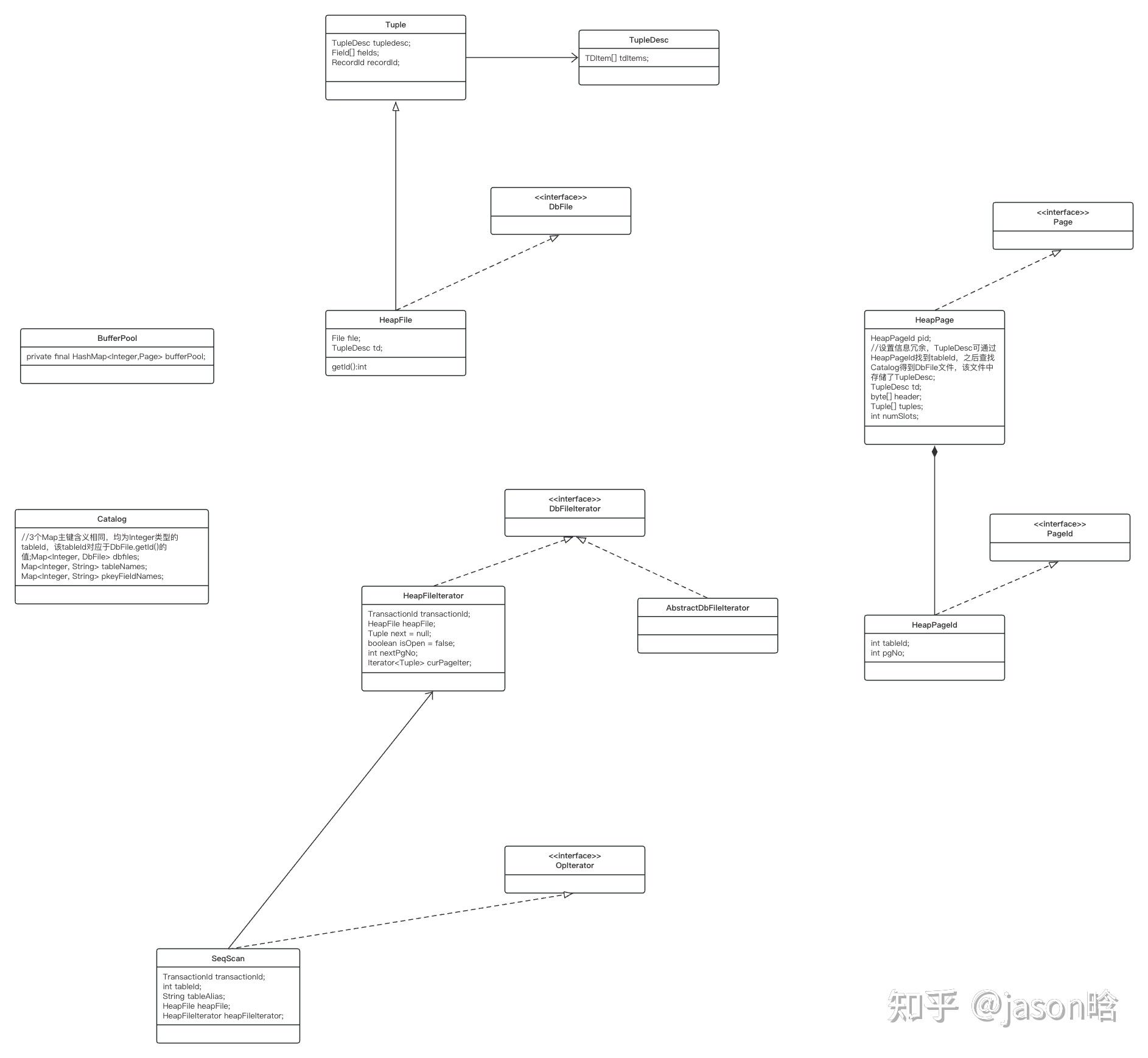 MIT 6.830 Lab1实验记录 - 知乎