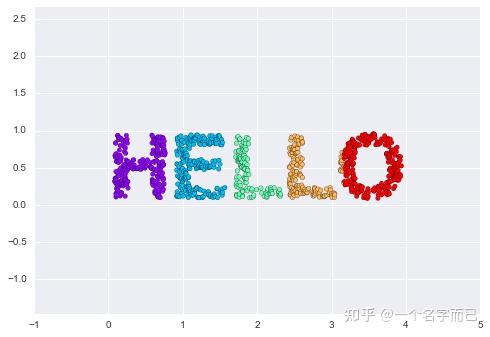 机器学习 - Manifold learning（流形学习）【Python版】 - 知乎