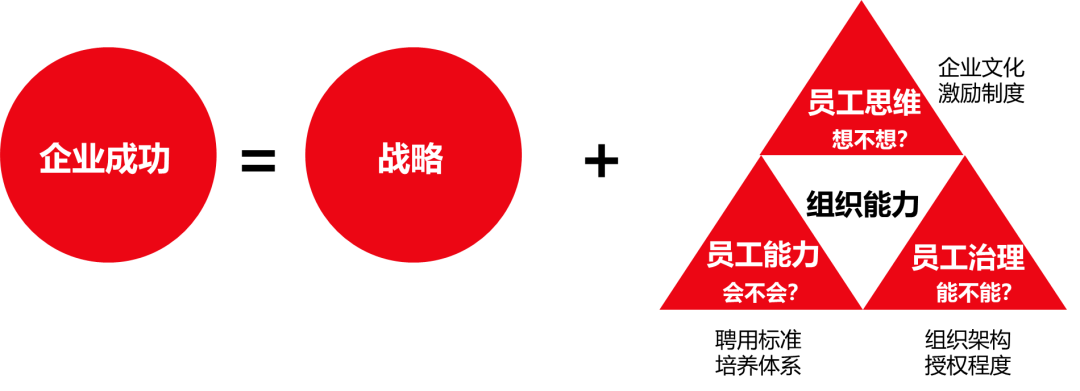 组织发展（OD）到底是什么？一文讲懂！ - 知乎