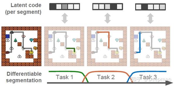 论文 | 2020年阿姆斯特丹大学GCN作者Thomas Kipf博士论文《具有图结构表示的深度学习》 - 知乎