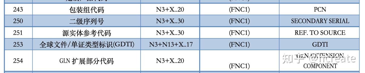 GS1全球文档唯一标识（GDTI）的合规使用 - 知乎