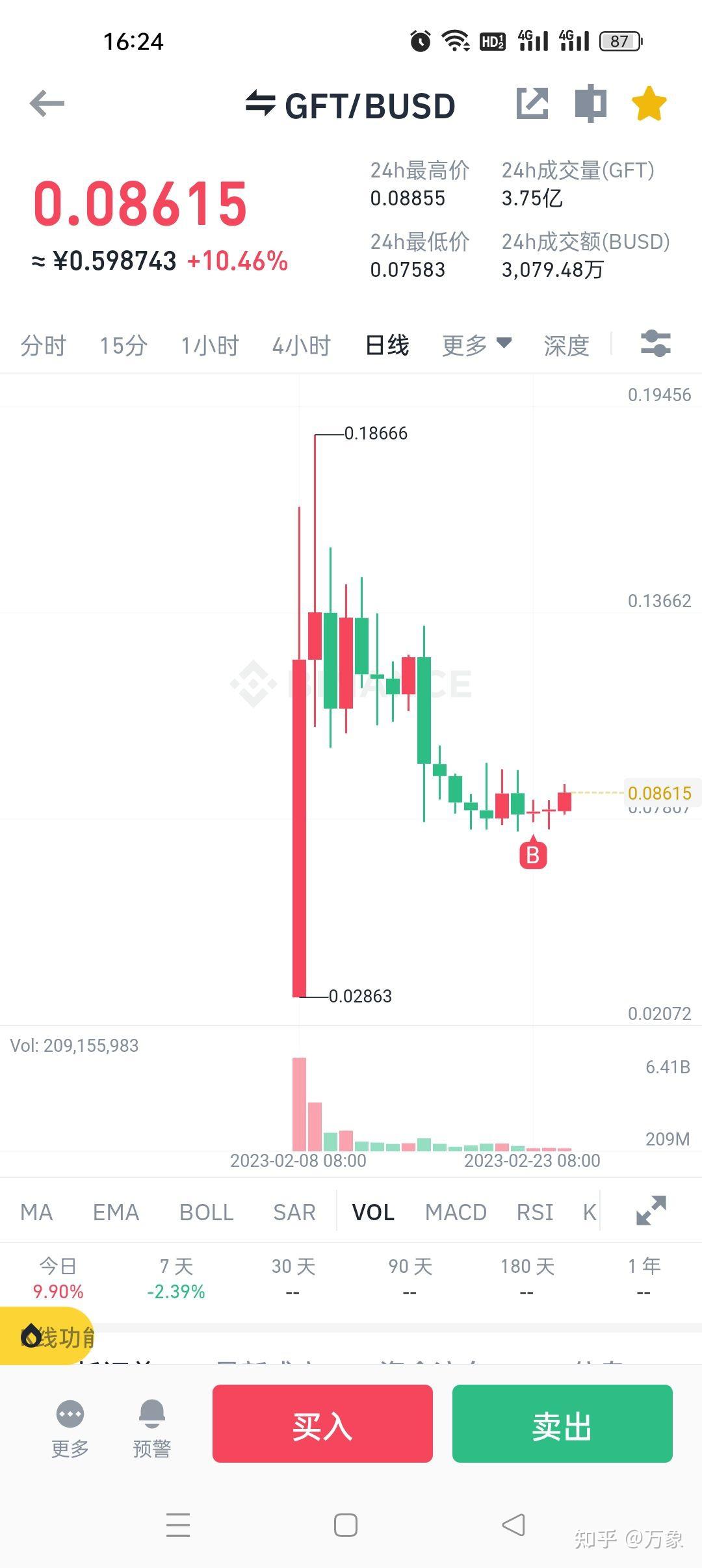 关于gft判断正确，复盘分析。 - 知乎