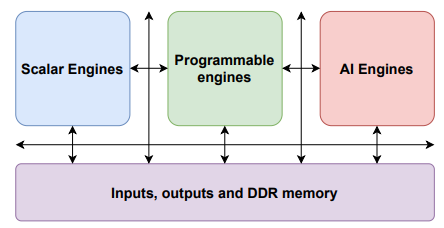 4.1VCK190相关论文翻译 - 知乎