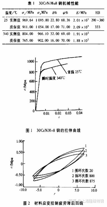 30CrNiMo8钢力学性能 - 知乎
