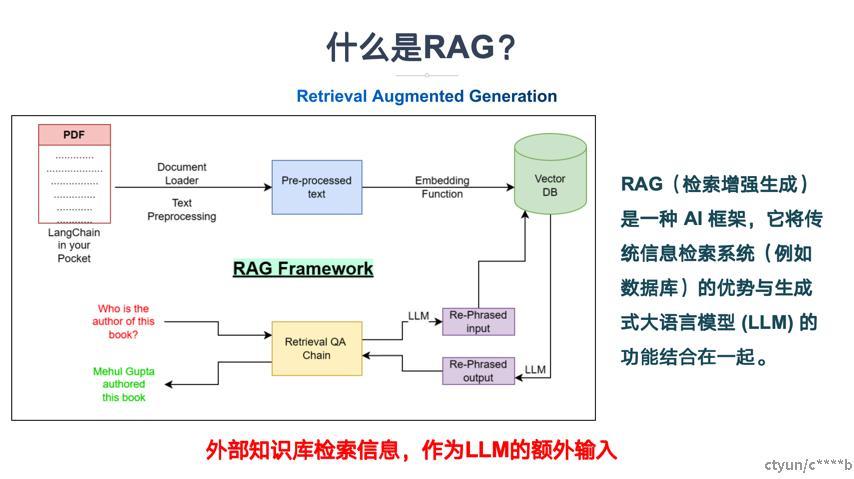 一文了解RAG技术 - 知乎