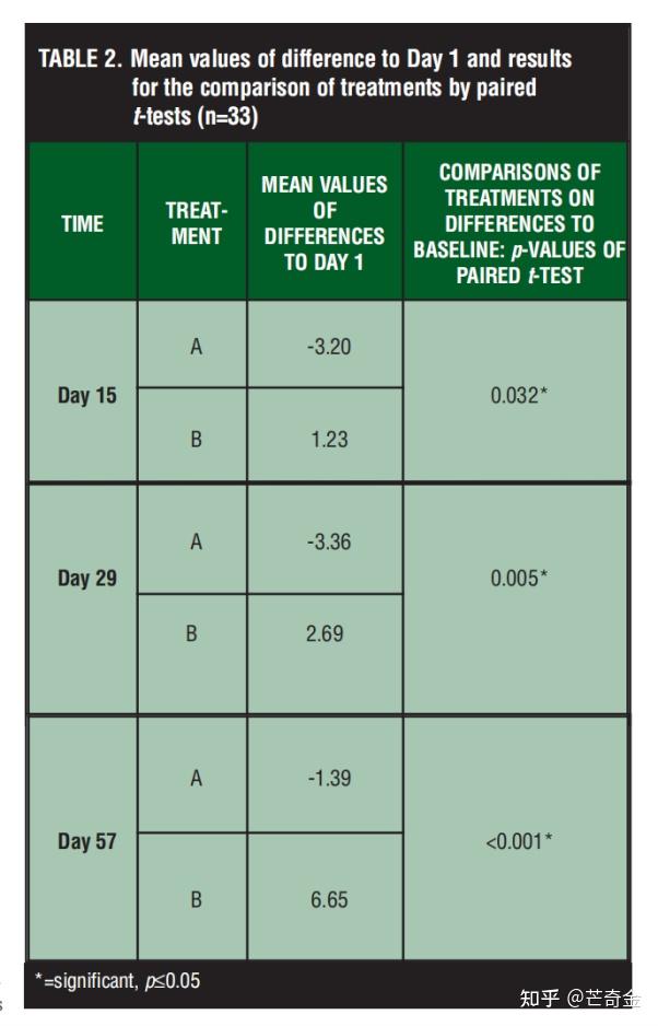 科学认识皮肤老化的真相（二）：皮肤老化评估方法与抗衰技术新方法 - 知乎