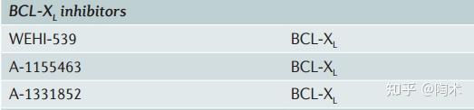 靶向BCL-2的抑制剂有哪些？ - 知乎