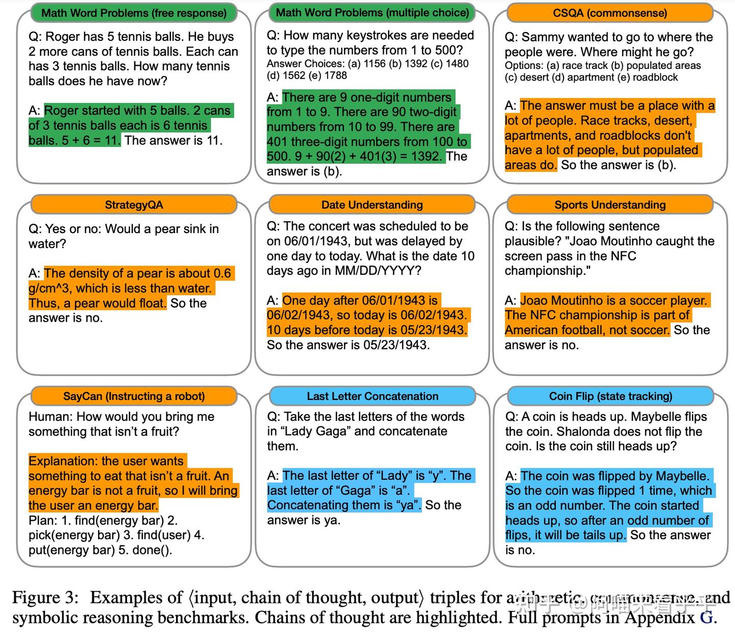 Microsoft的PromptBench可以做啥？ - 知乎
