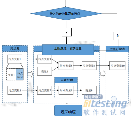 “插桩”式技术 - 知乎