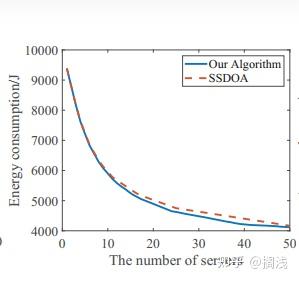 Efficient Task Offloading with Dependency Guarantees in Ultra-Dense Edge Networks - 知乎