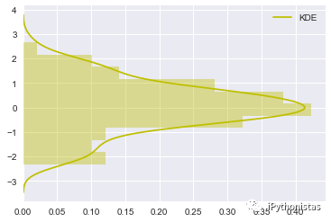 Python可视化 | Seaborn5分钟入门(一)——kdeplot和distplot - 知乎