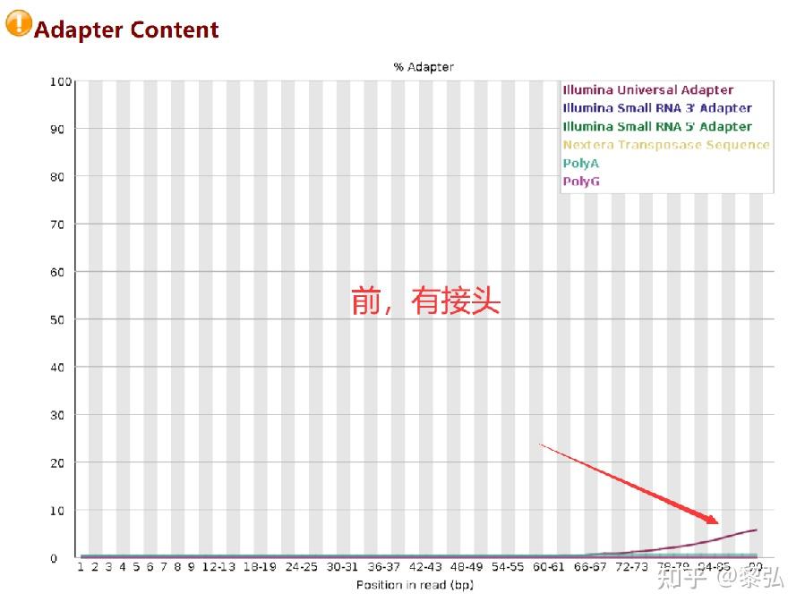 转录组之序列剪切（Trimmomatic）[学习笔记通俗易懂版] - 知乎