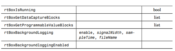 PLECS RT Box 应用示例 1（89）：使用Robot框架的自动化测试应用程序 - 知乎