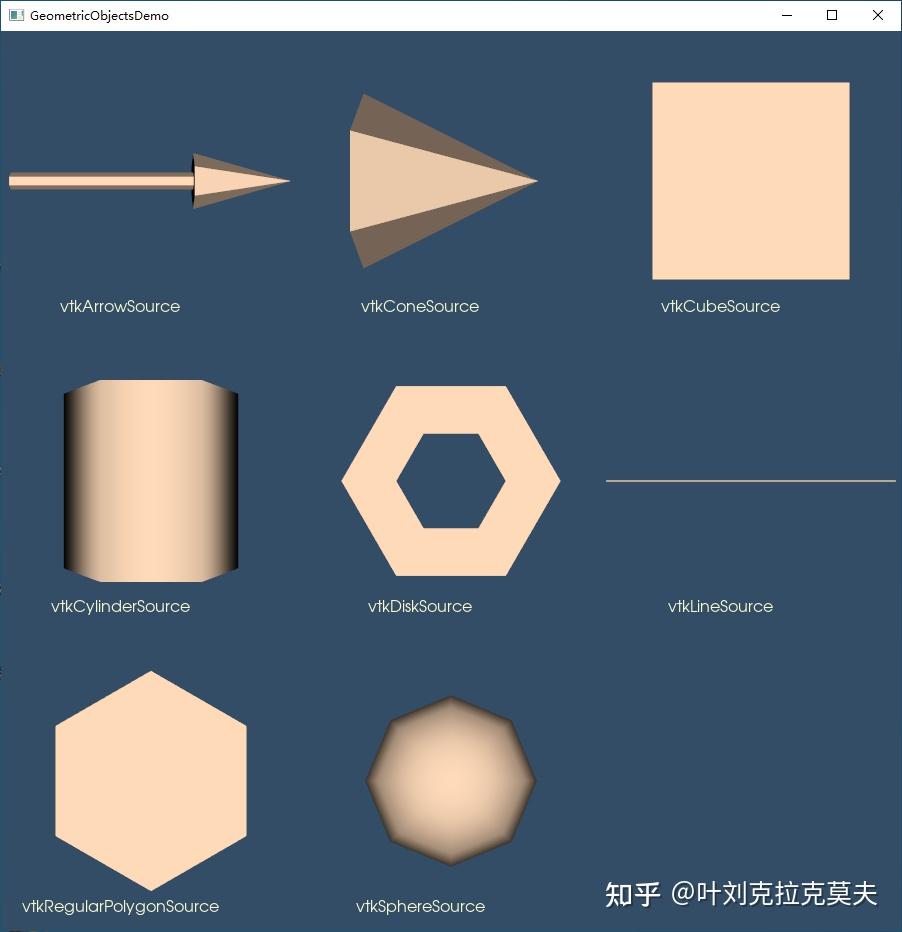 VTK官方示例Python版86 - GeometricObjectsDemo.py - 知乎