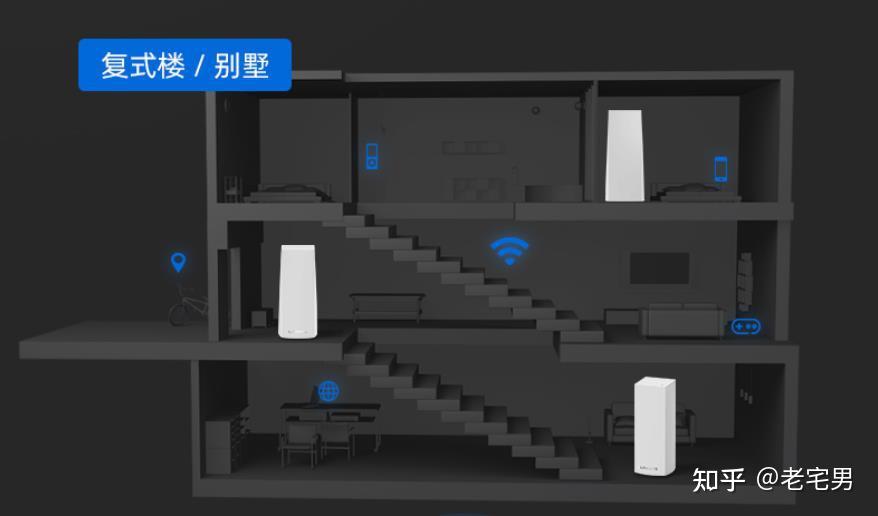 全屋WiFi方案怎么选，FTTR,Mesh组网还是ac+ap？ - 知乎