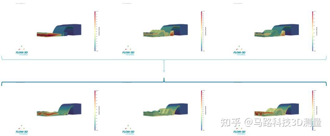 FLOW-3D 2025R1全新发布！全系列模块技术升级 - 知乎