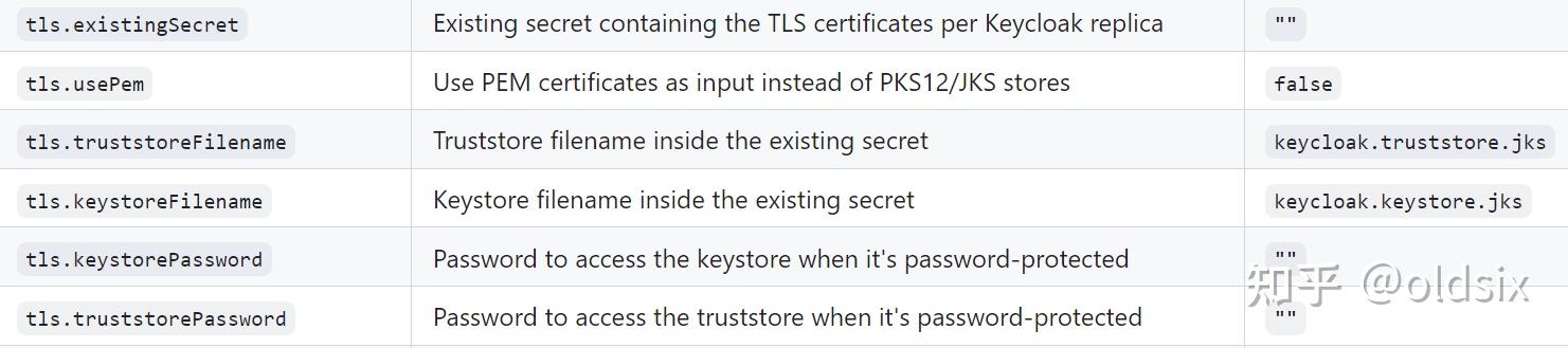 keycloak实践（postgresql/harbor/gitlab) - 知乎
