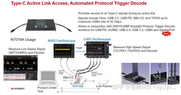 你知道80Gbps USB4 v2.0怎么测吗？值得收藏的Type-C®USB一致性测试解决方案 - 知乎
