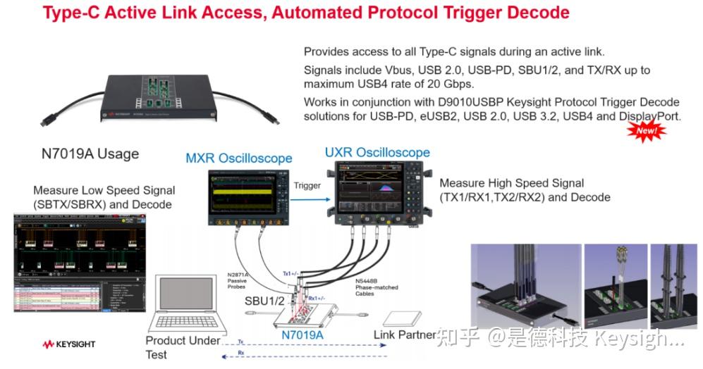 你知道80Gbps USB4 v2.0怎么测吗？值得收藏的Type-C®USB一致性测试解决方案 - 知乎
