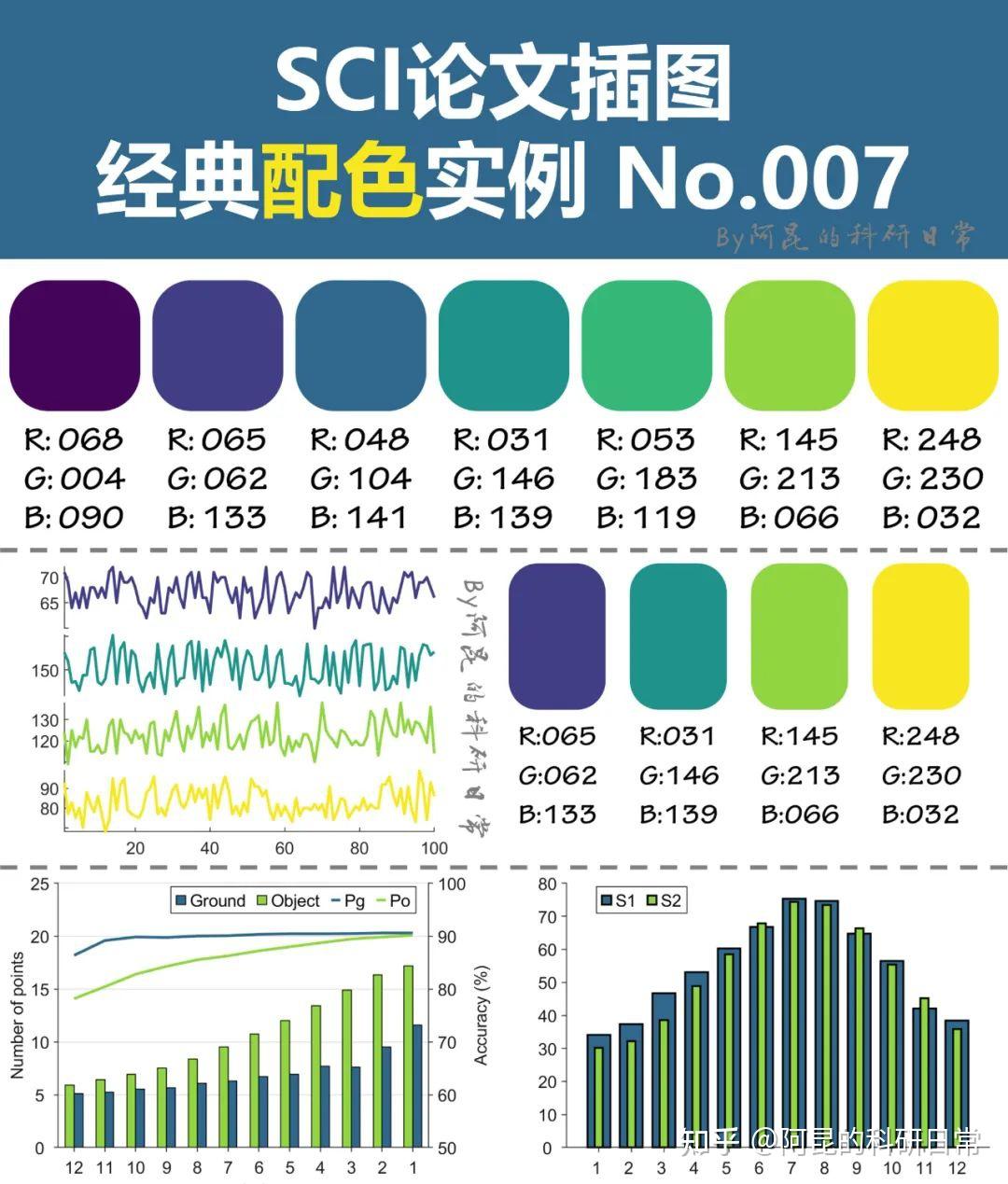 审美积累~SCI论文插图经典配色实例第2期 - 知乎