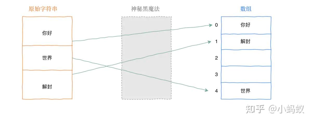golang泛型实现--双hash表 - 知乎