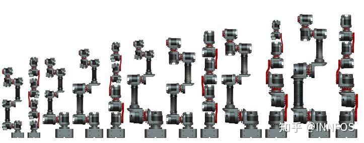 INNFOS SCA：基于QDD技术的一体化低成本机器人运动控制解决方案 - 知乎