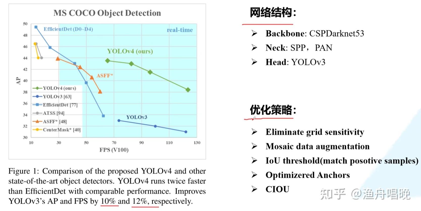 YOLO系列(B站) 同济子豪兄 - 知乎