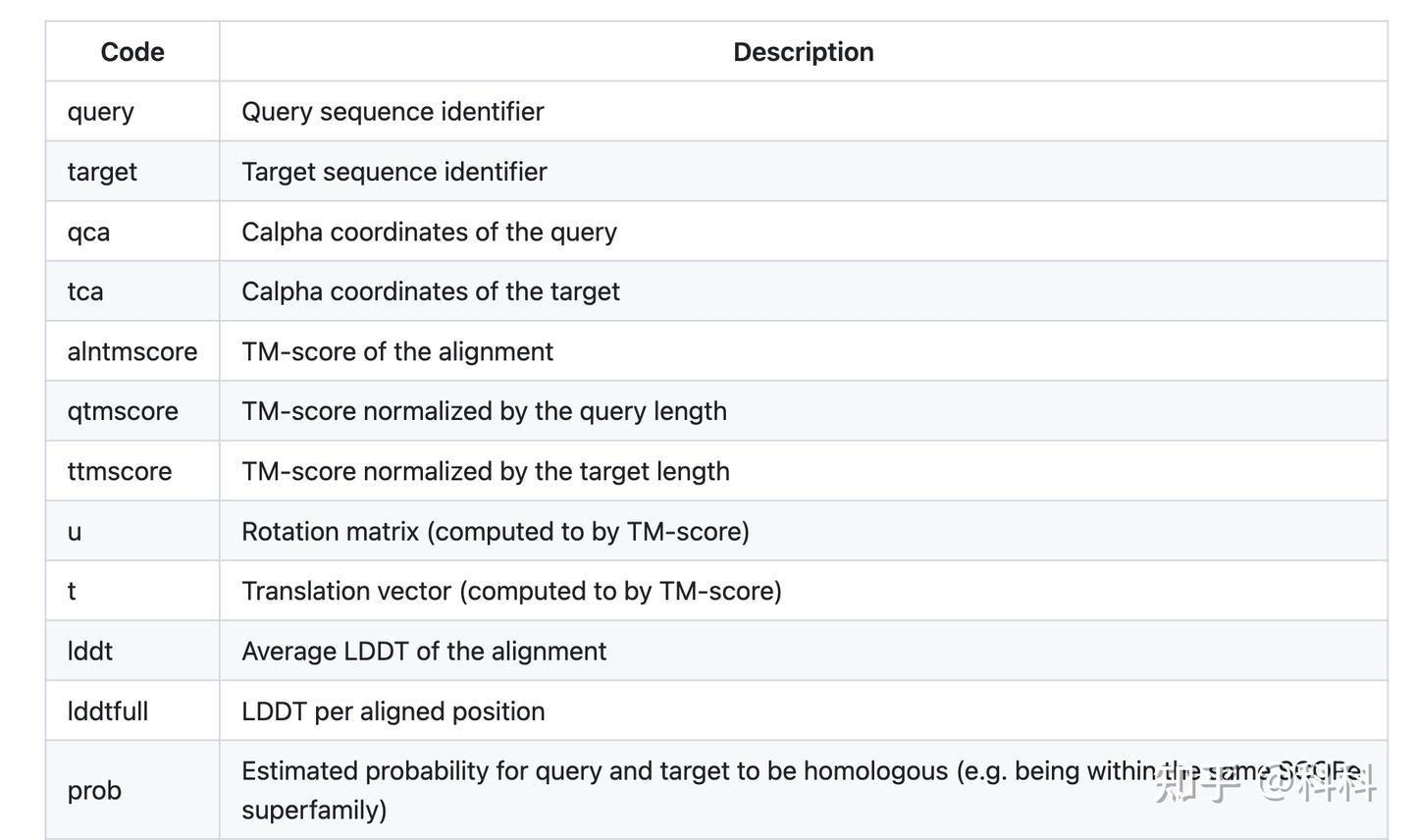 [工具]Foldseek - 知乎