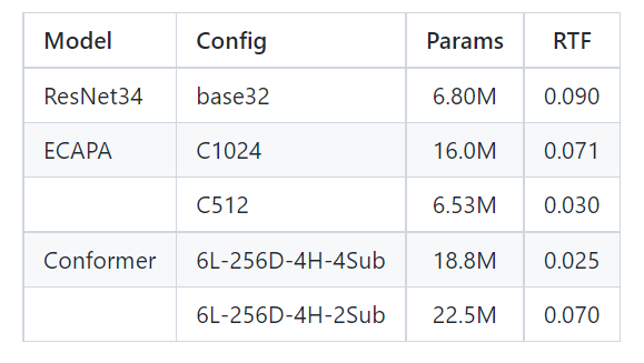 ASV-Subtools更新：runtime模块重磅发布|开源工具 - 知乎