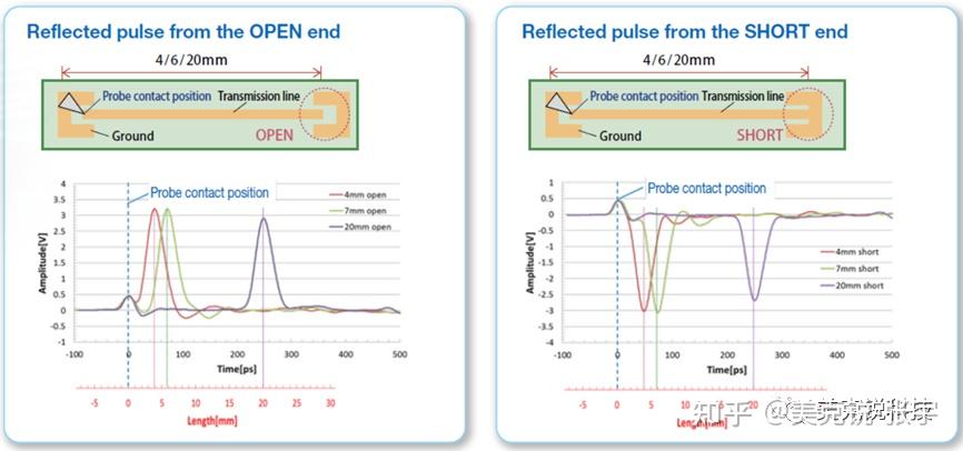 太赫兹时域反射计 - 知乎
