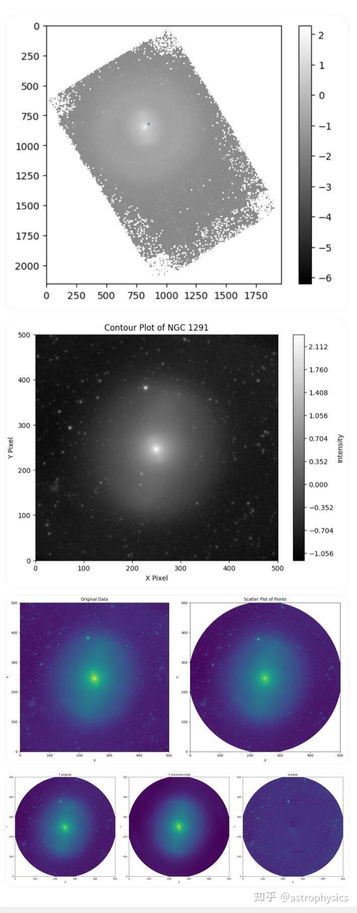 [Py4Astro-Task笔记]Python处理一张星系的照片（消除噪点） - 知乎