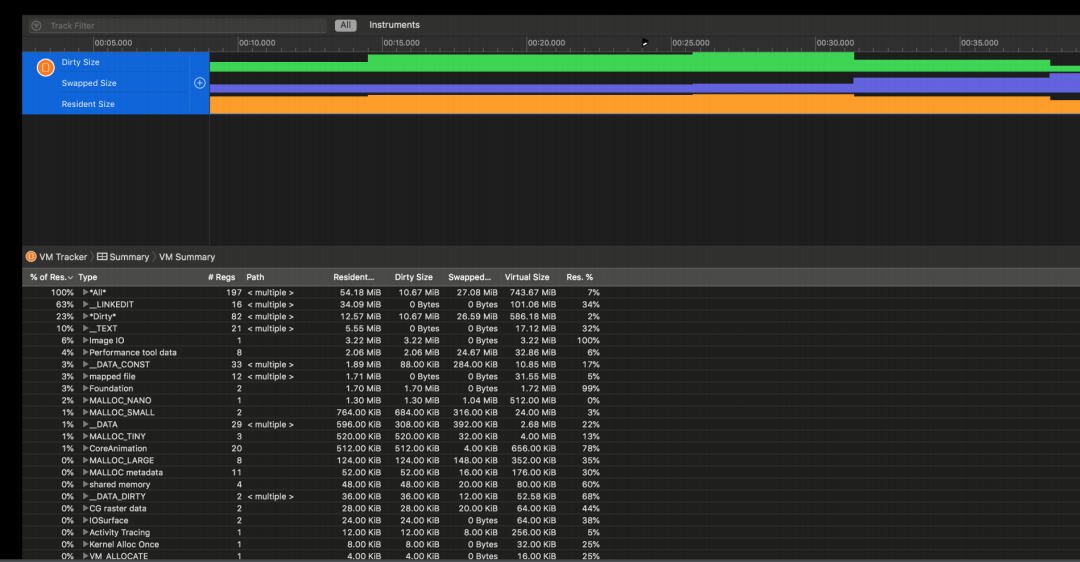 Unity游戏内存分布概览 - 知乎
