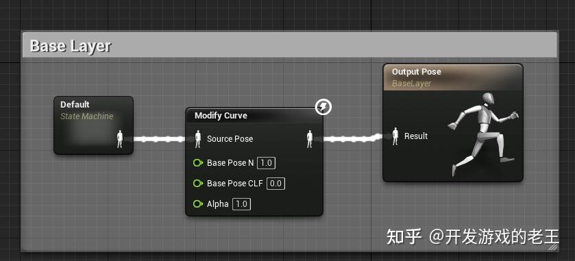 [玩转UE4/UE5动画系统＞应用篇＞架构设计] 之 ALS V4的Overlay框架详解 - 知乎