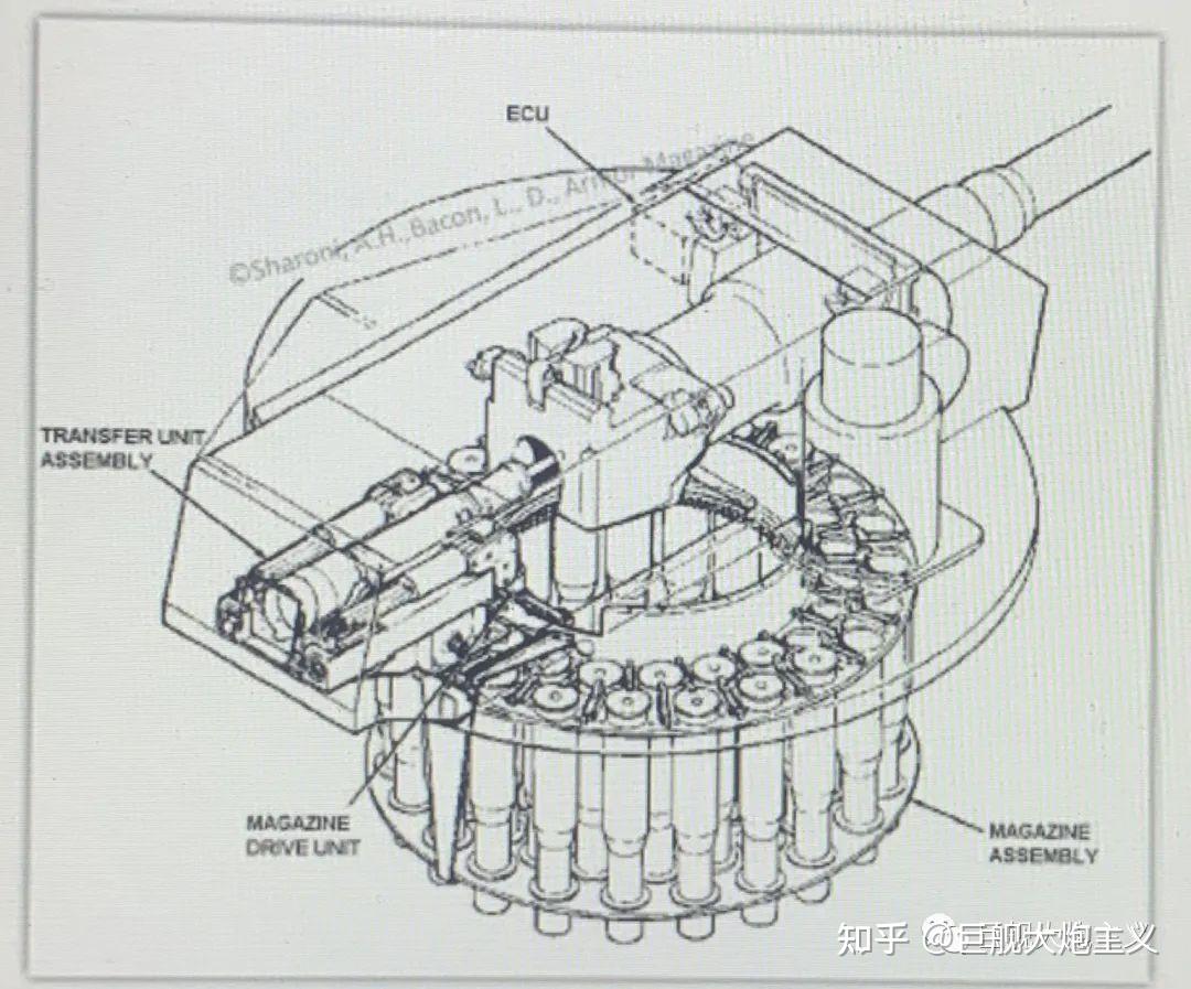 上世纪末传说中的M1A3主战坦克究竟是怎么回事？ - 知乎